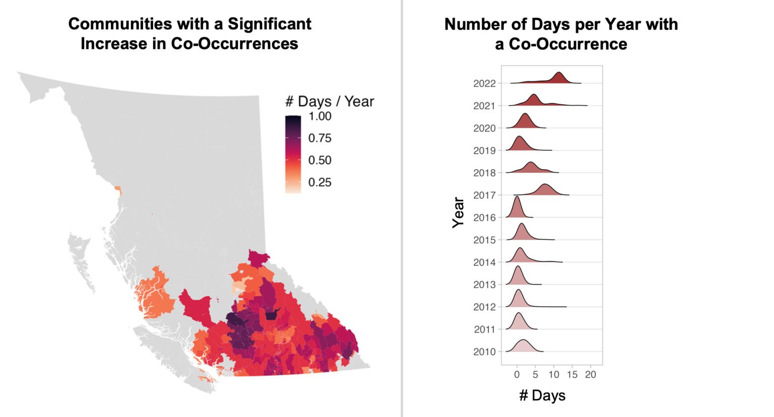 Compound Climate Hazards are on the Rise: The Co-Occurrence of Wildfire ...